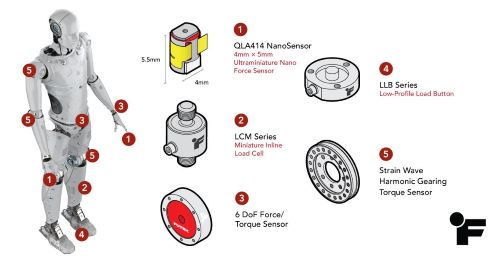 What Sensors Do Humanoid Robots Have?