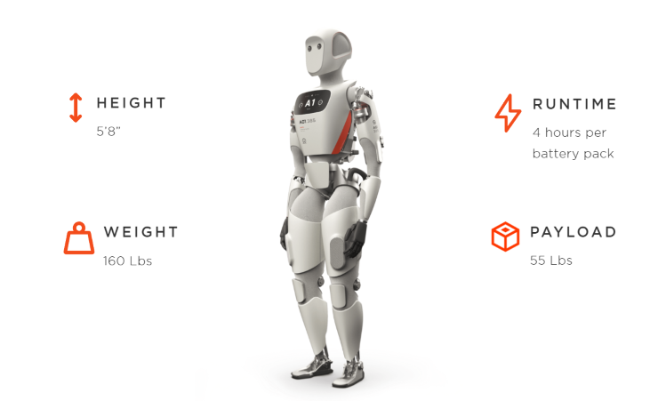Apollo - Humanoid Robotics Technology Apollo - Humanoid Robotics Technology