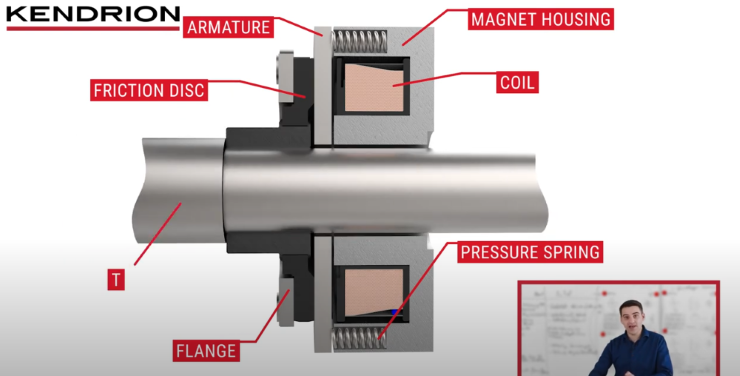 Function of Spring Applied Brake - Humanoid Robotics Technology