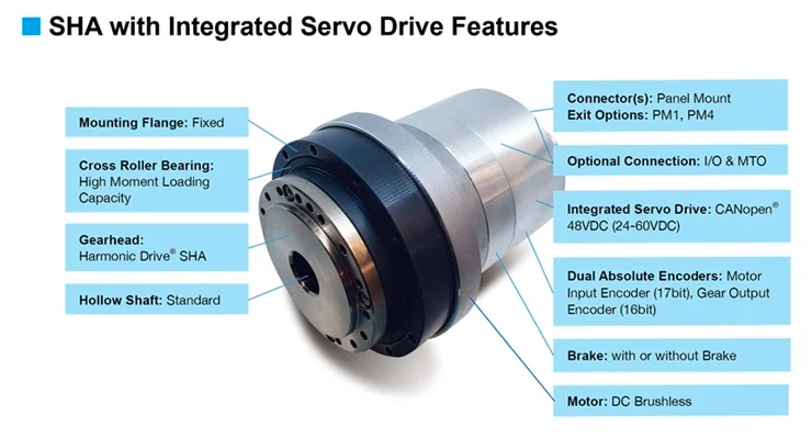 SHA with Integrated Servo Drive - Humanoid Robotics Technology
